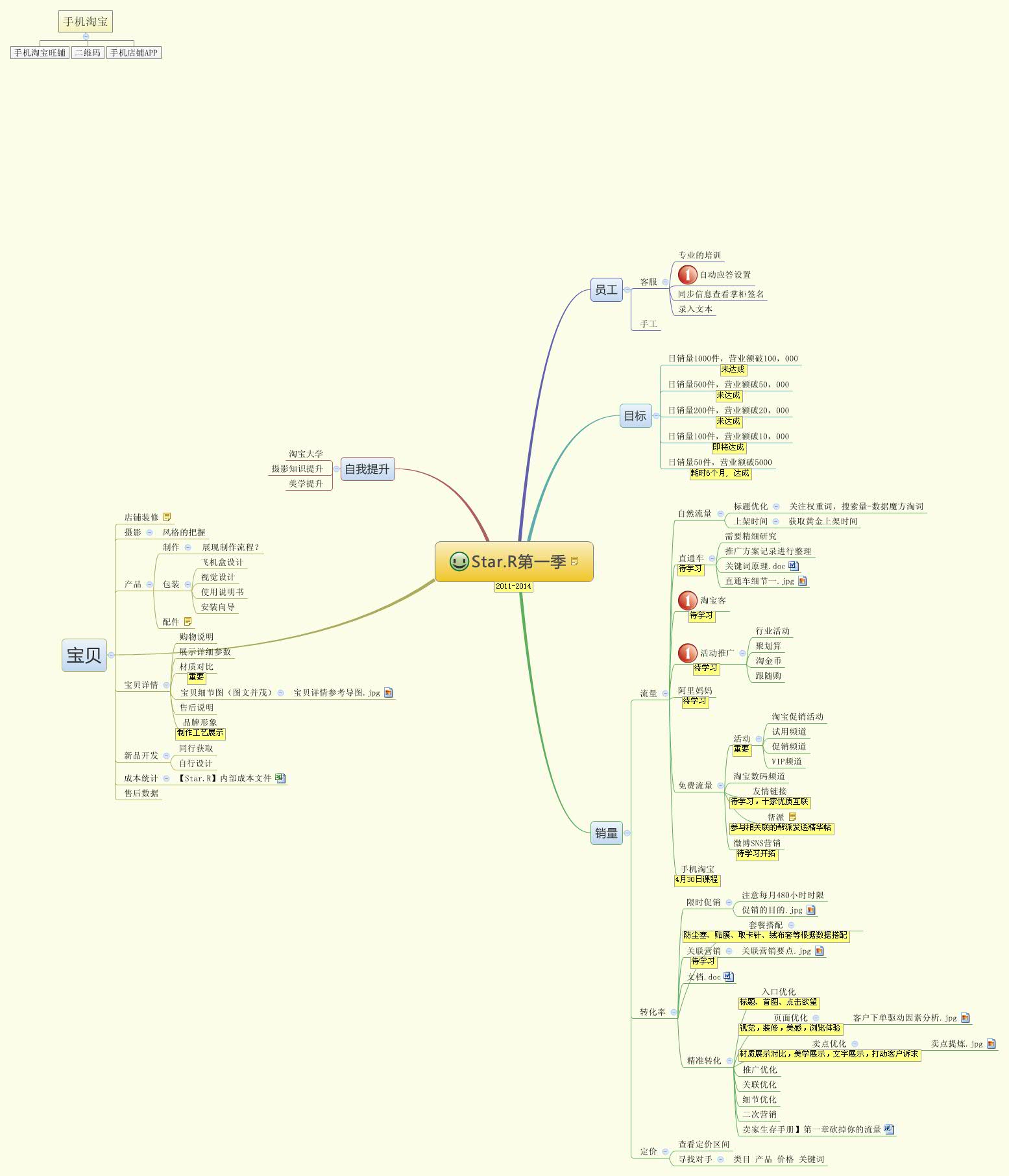 Star.R第一季 | xinmengboy - Xmind