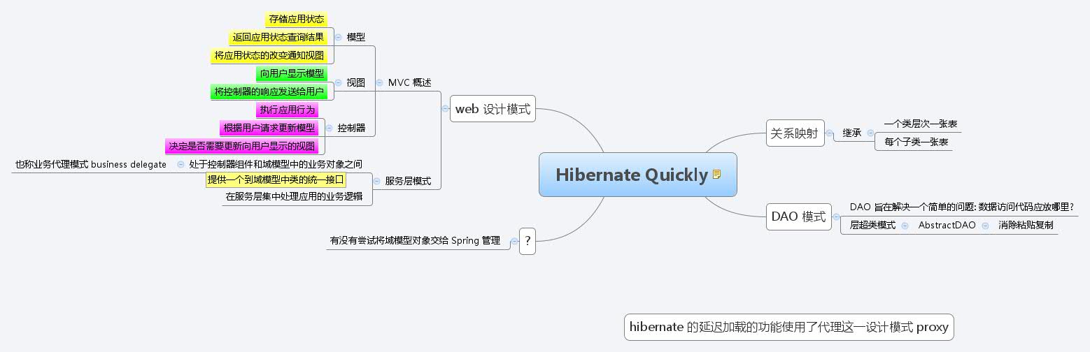 Xmind Share - Xmind - Mind Mapping App