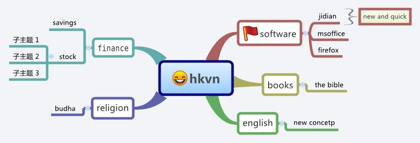 hkvn | hkvn10 - Xmind