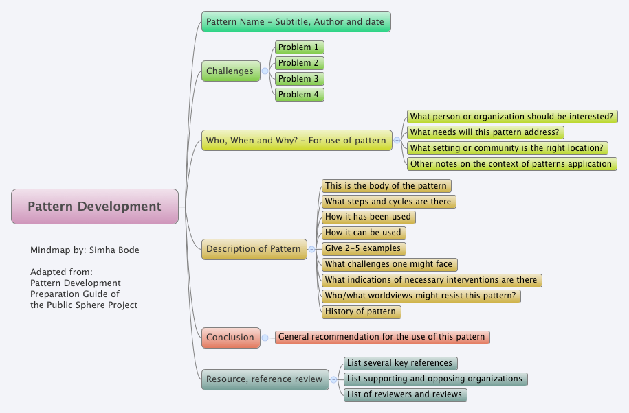Pattern Development | Simha Bode - Xmind
