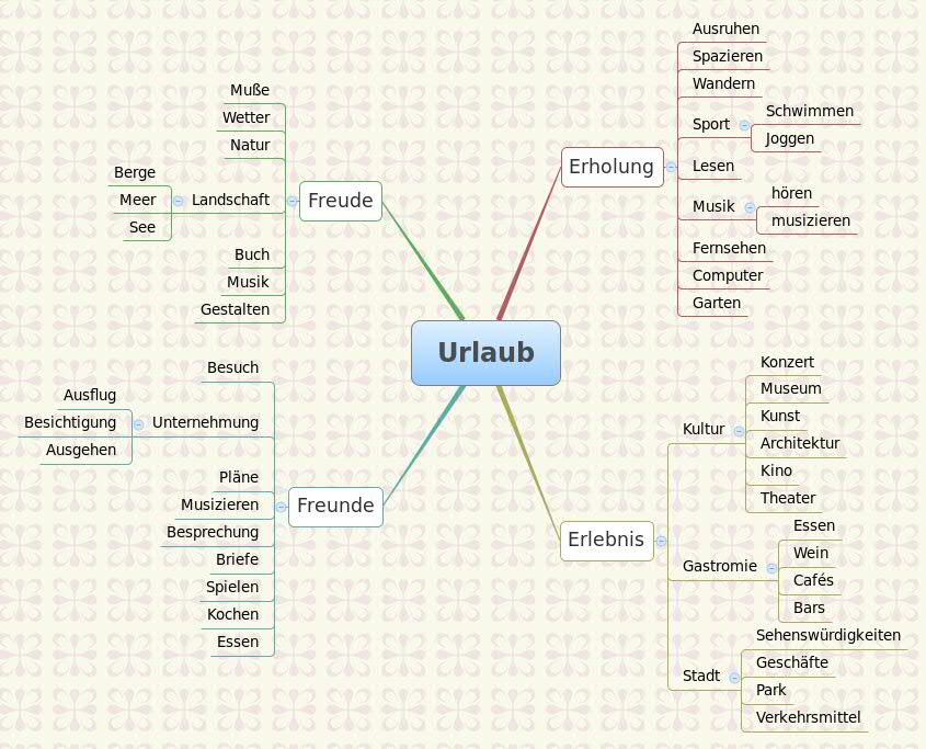 Xmind Share - Xmind - Mind Mapping App