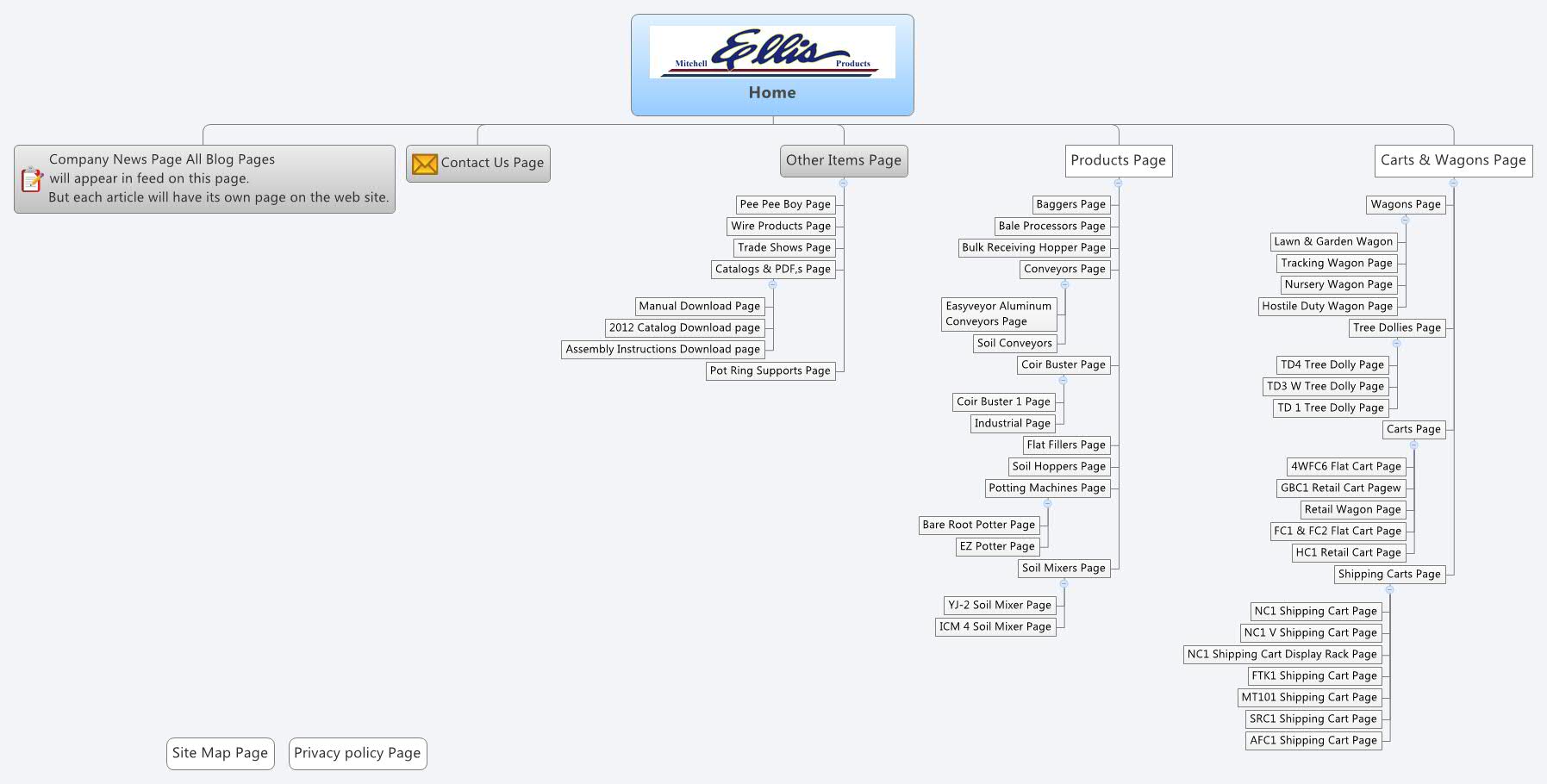 Home | katoosh - Xmind