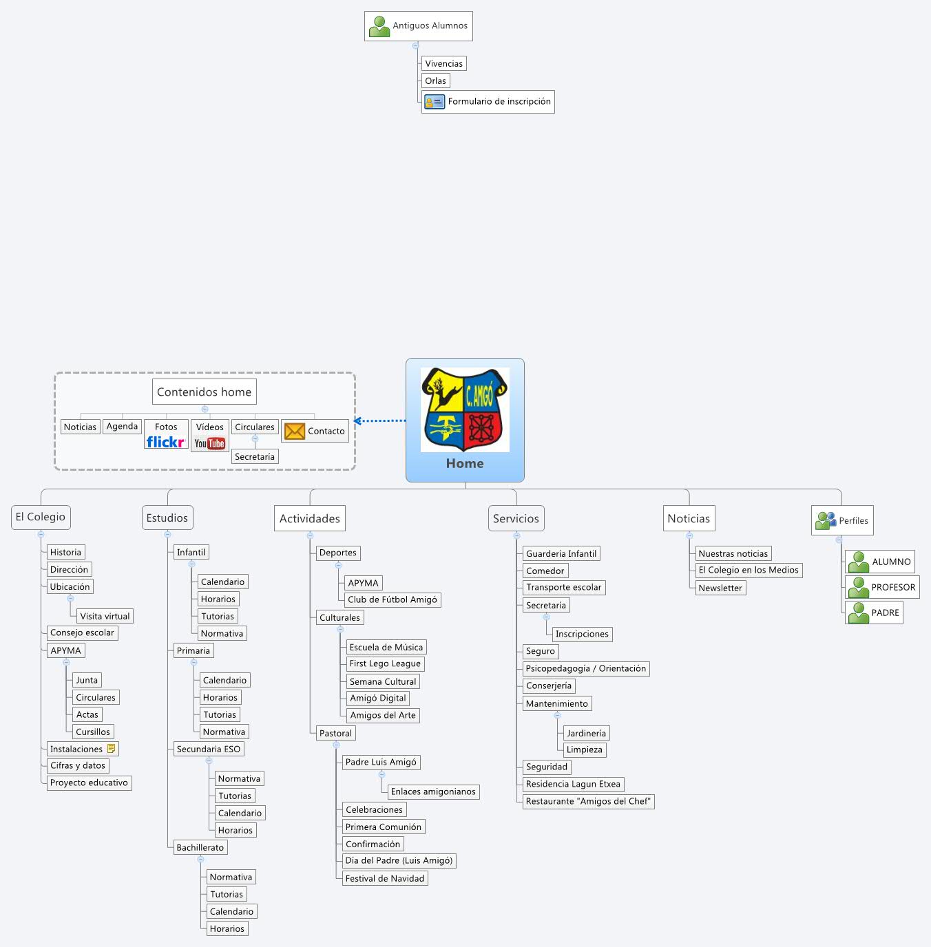 Xmind Share - Xmind - Mind Mapping App