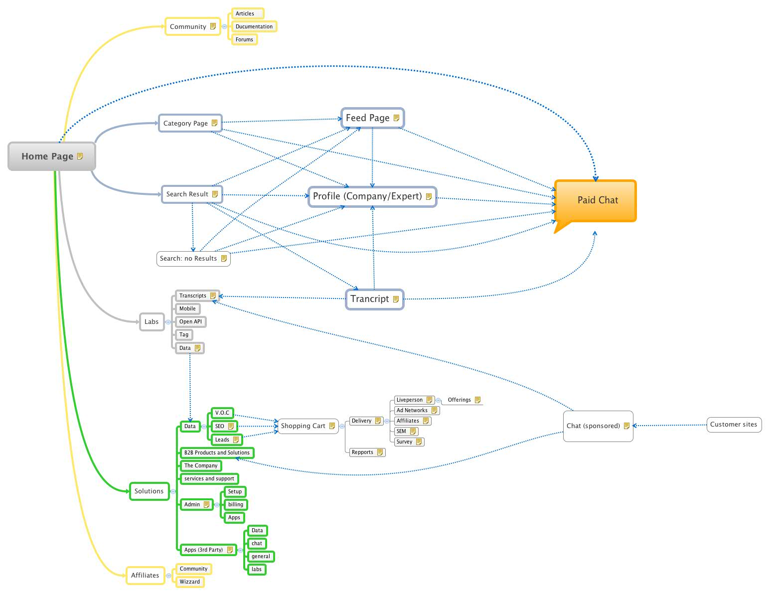 Xmind Share - Xmind - Mind Mapping App