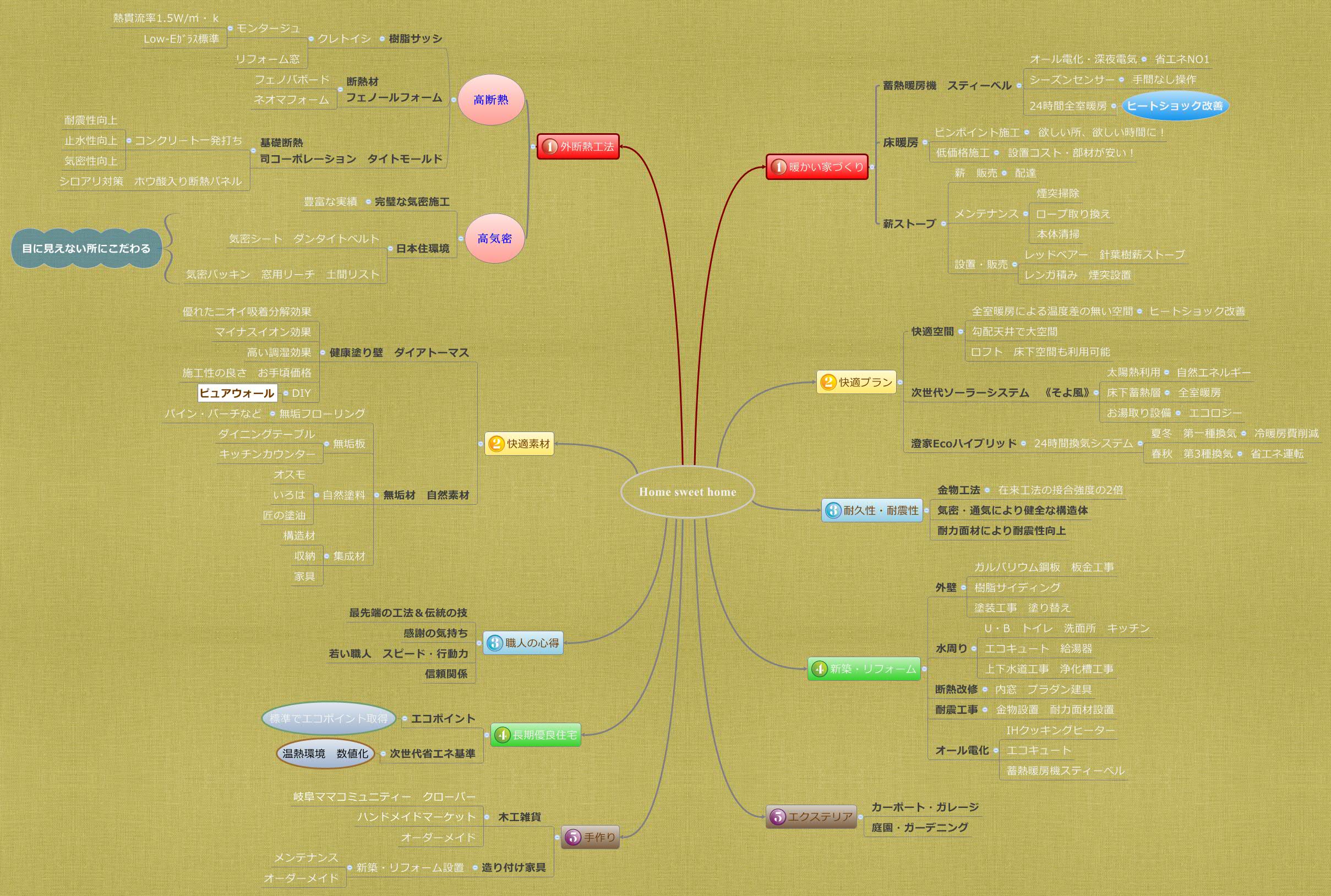 Xmind Share - Xmind - Mind Mapping App