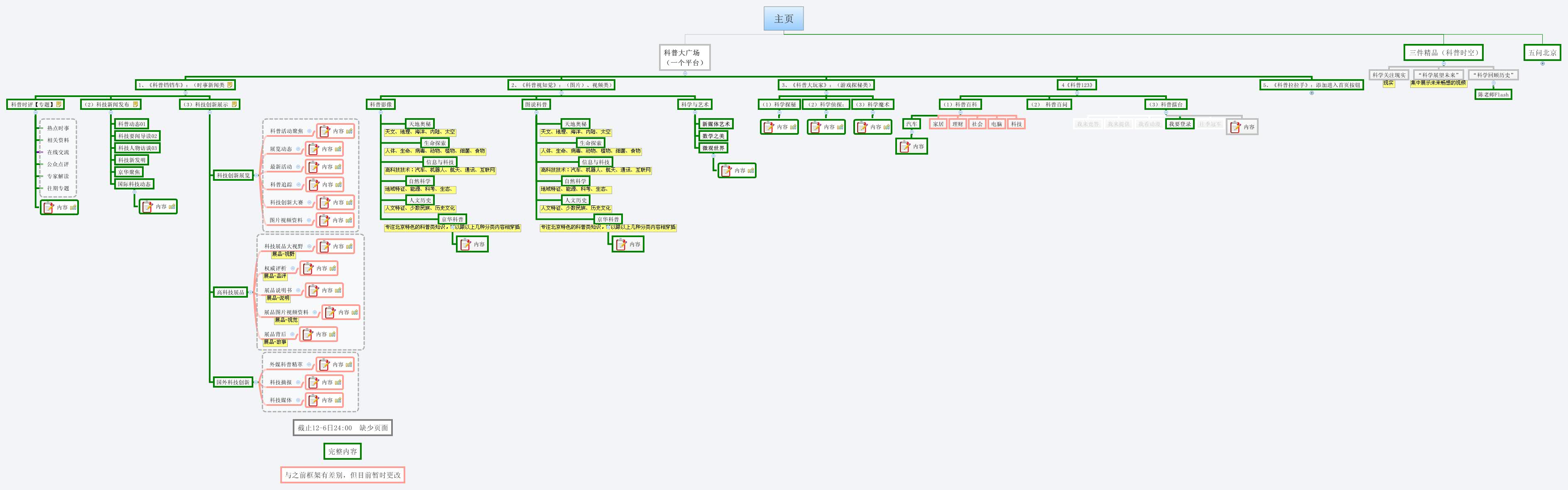 Xmind Share - Xmind - Mind Mapping App