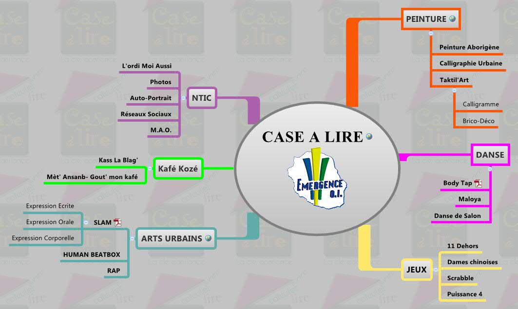 CASE A LIRE - Xmind - Mind Mapping App