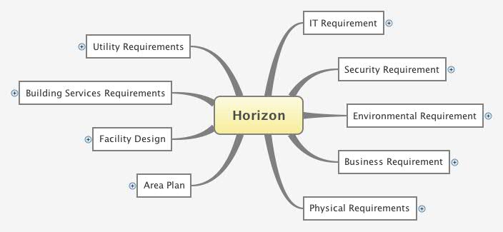 Horizon | johnjeffery - Xmind