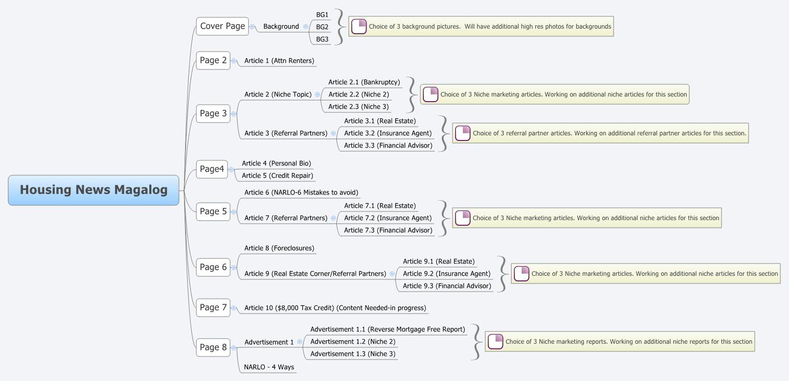 Housing News Magalog - Xmind - Mind Mapping App
