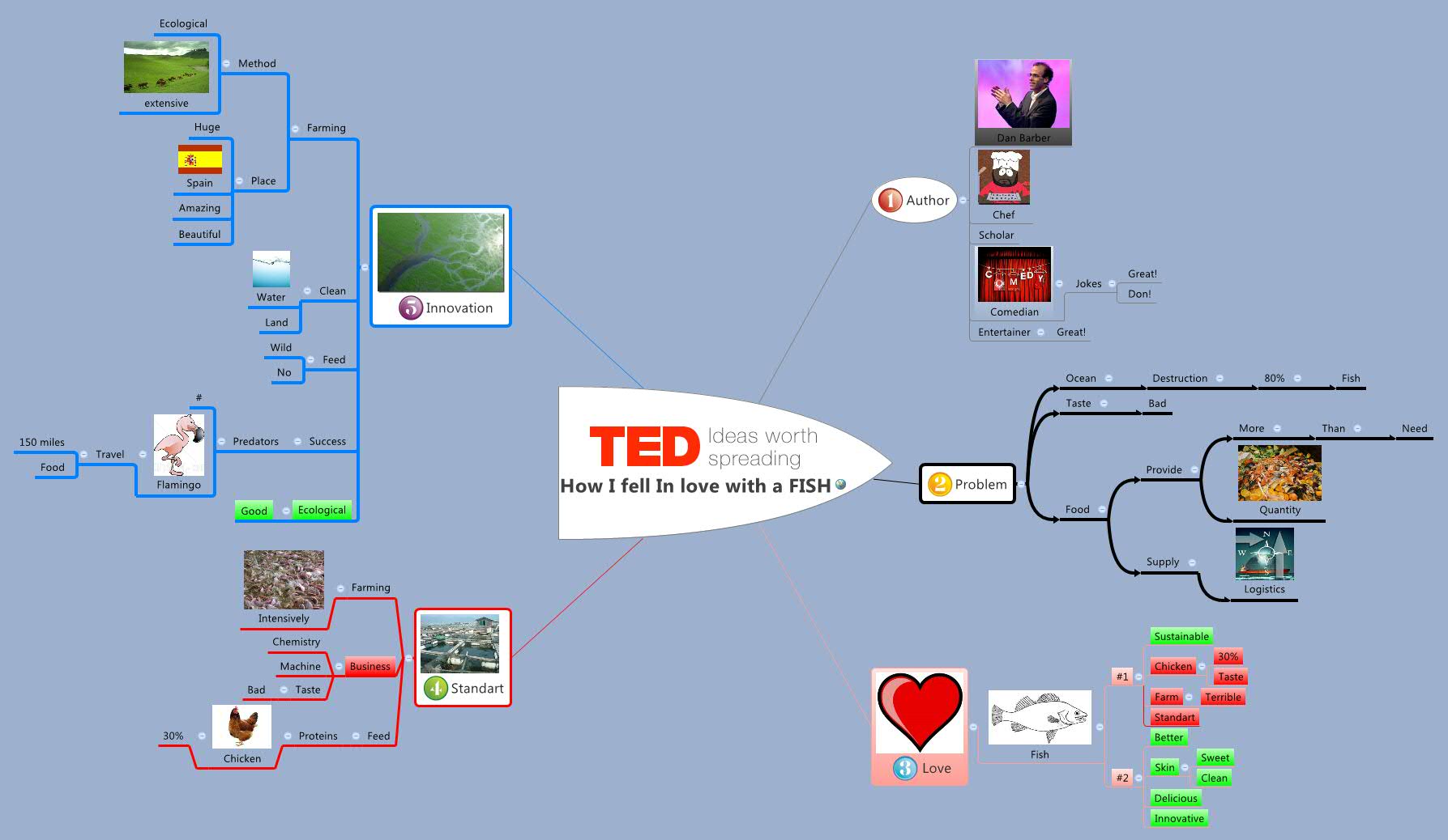 How I fell In love with a FISH | Konstantin . - Xmind