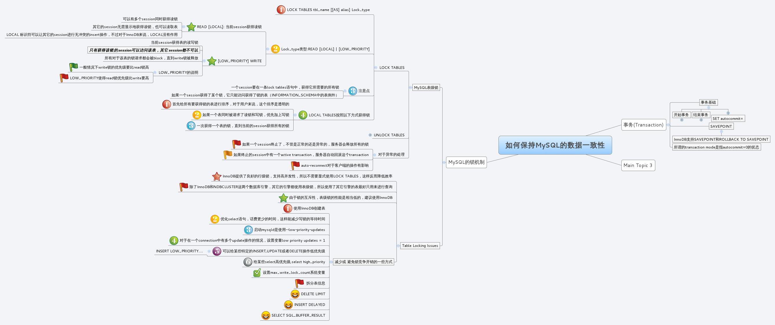 Xmind Share - Xmind - Mind Mapping App