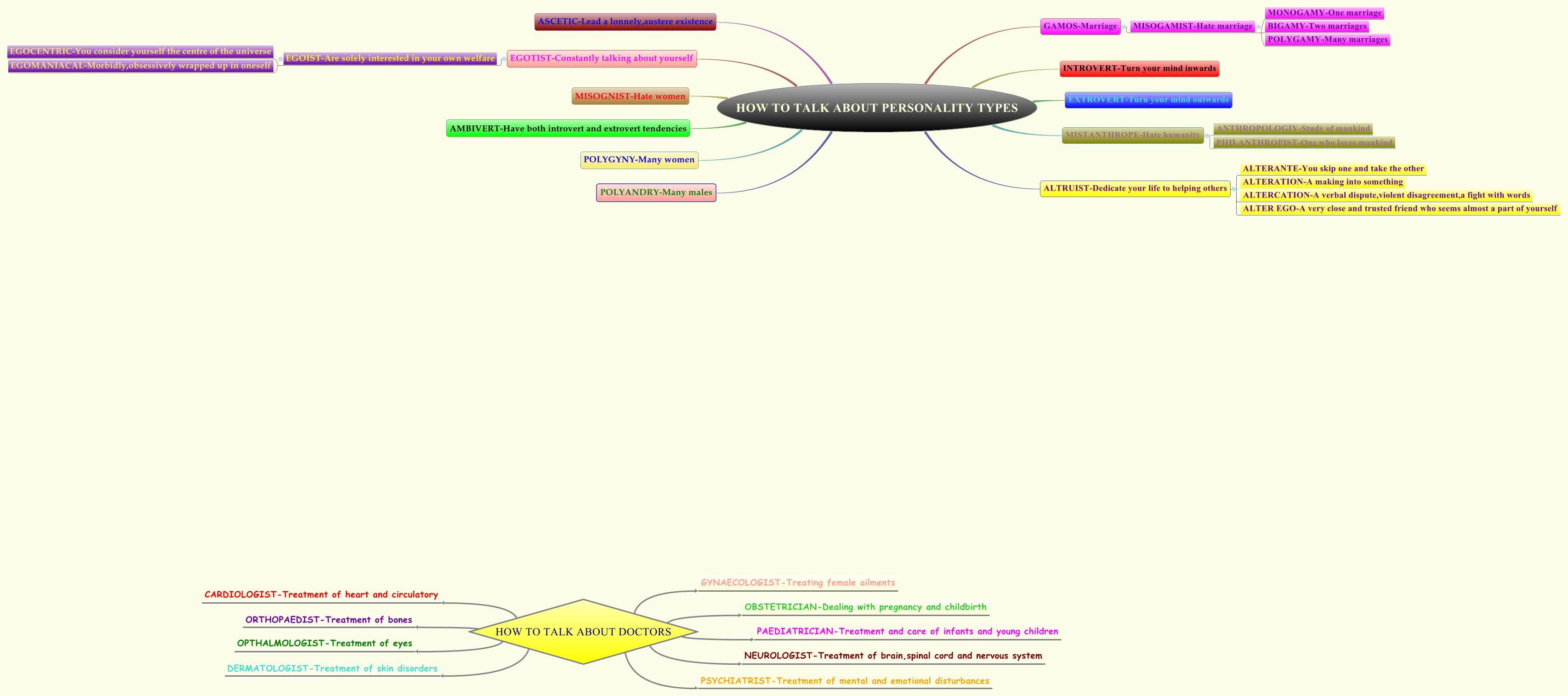 Xmind Share - Xmind - Mind Mapping App