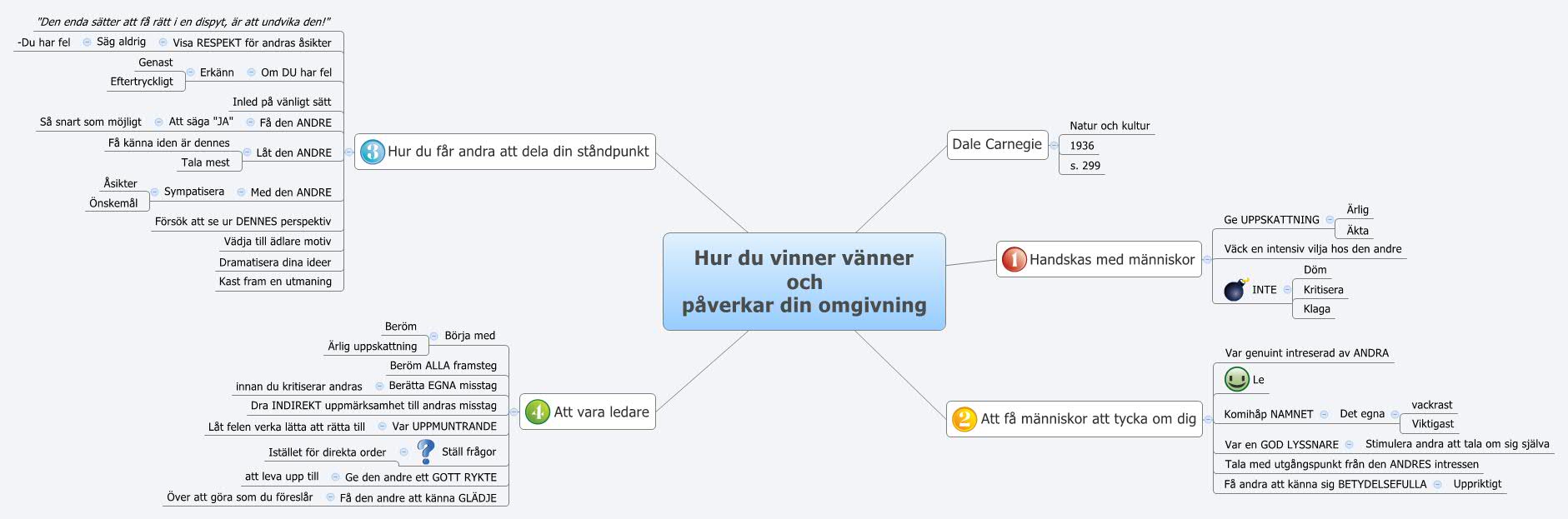 Hur du vinner vänner och påverkar din omgivning | Plings - Xmind