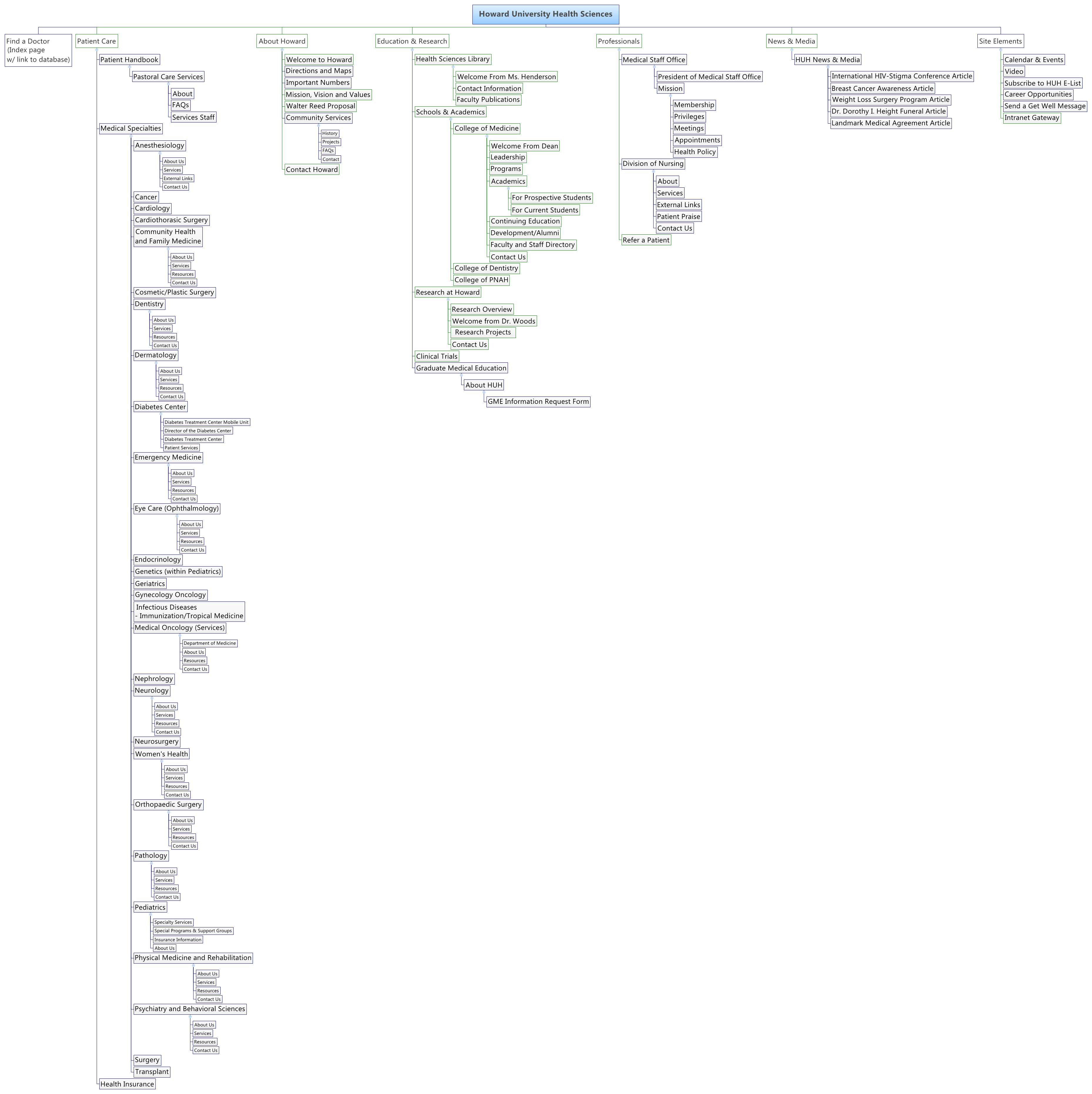 Howard University Health Sciences | medtouch - Xmind