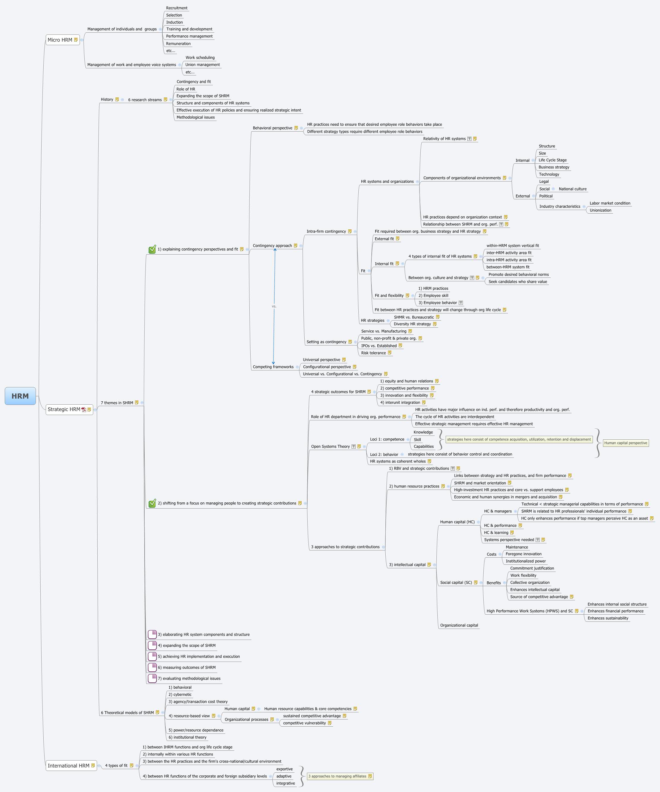 HRM - Xmind - Mind Mapping App
