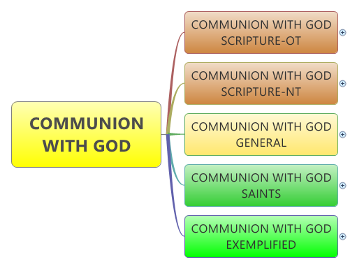 COMMUNION WITH GOD | LastDaysMinister1 - Xmind