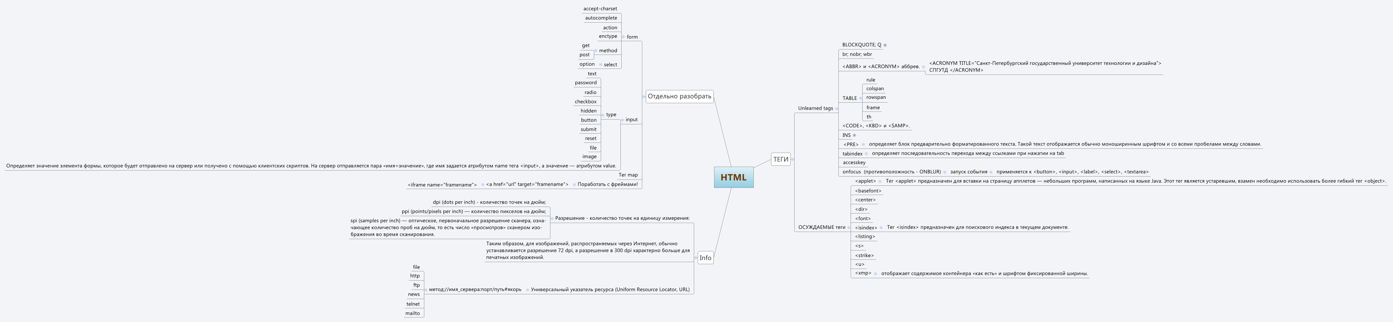 HTML | indigoblake - Xmind