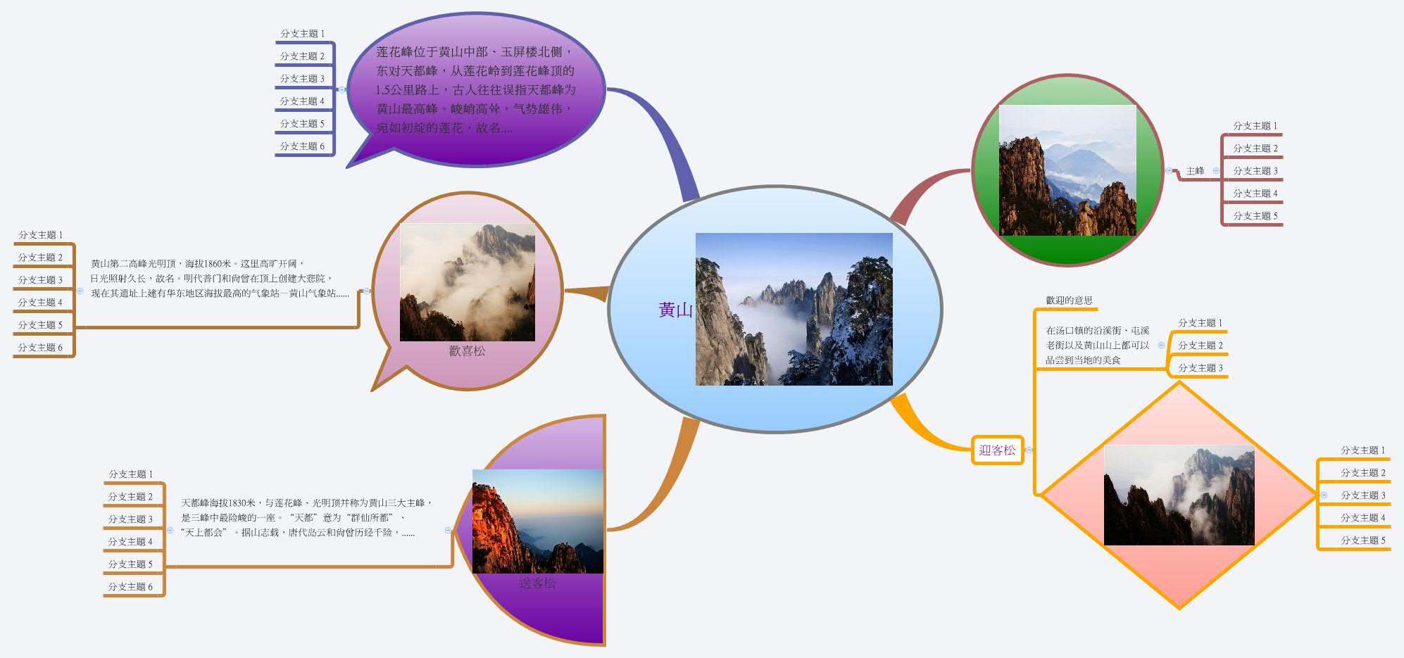 黃山 | Power Class - Xmind