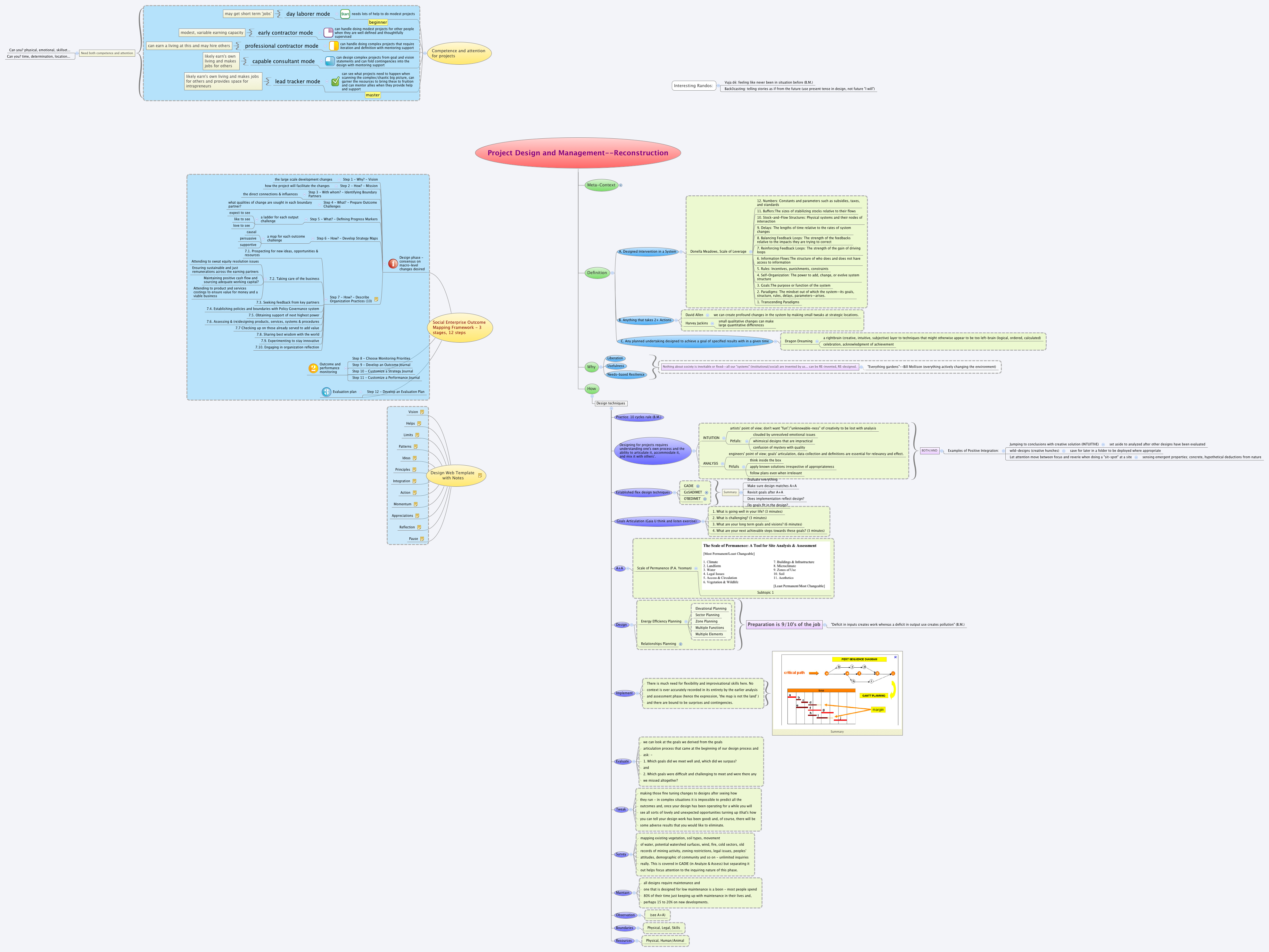 Project Design and Management--Reconstruction - Xmind - Mind Mapping App