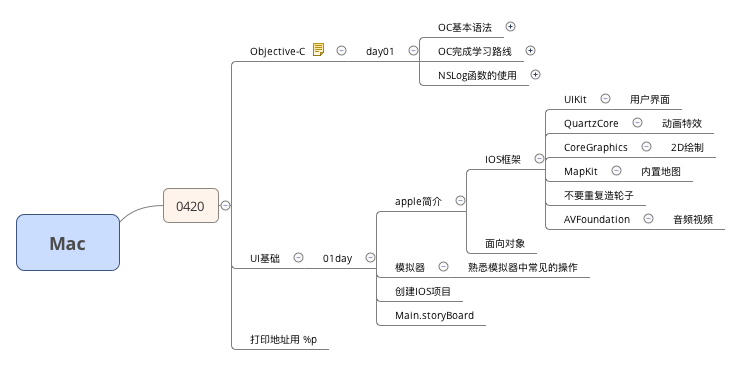Xmind Share - Xmind - Mind Mapping App