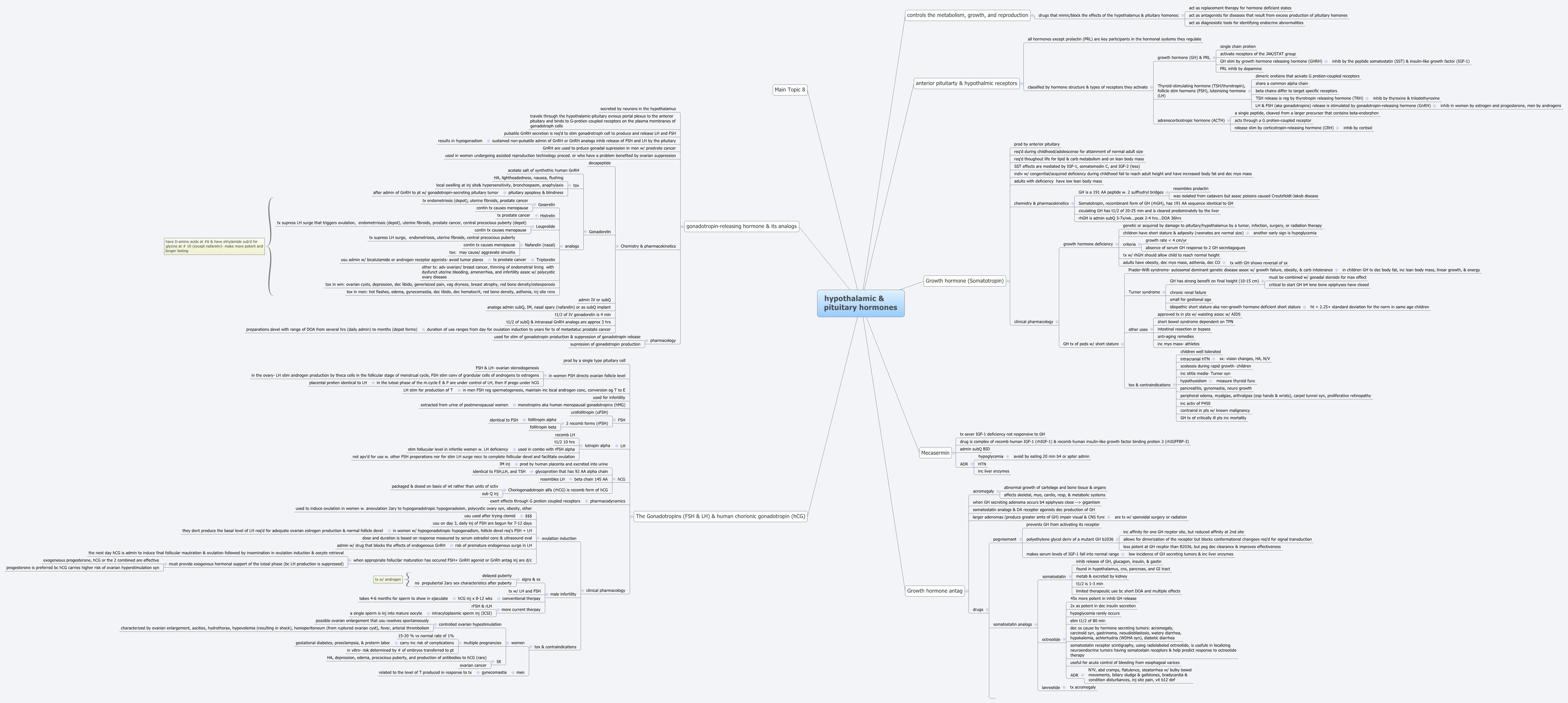 Xmind Share - Xmind - Mind Mapping App