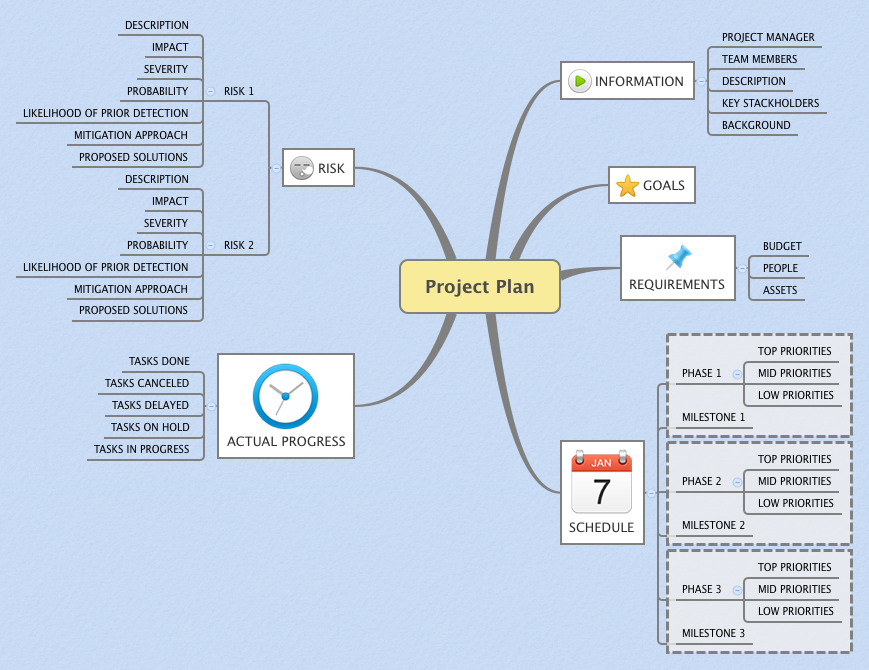 Project Plan | terryzhaorx - Xmind