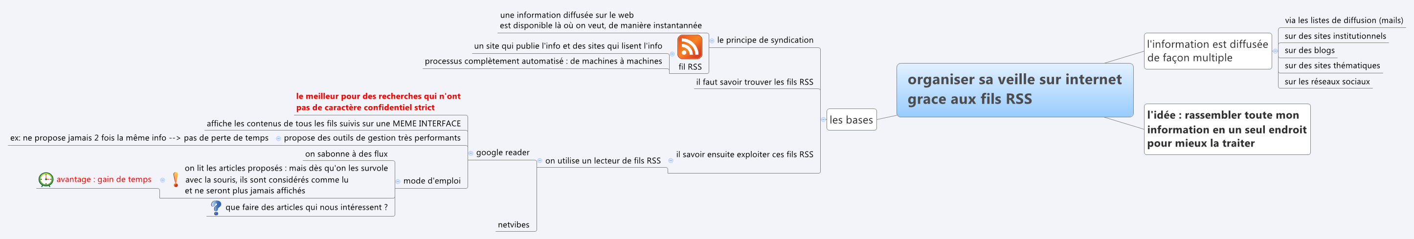 organiser sa veille sur internet grace aux fils RSS | Patrick MATHIEU - Xmind