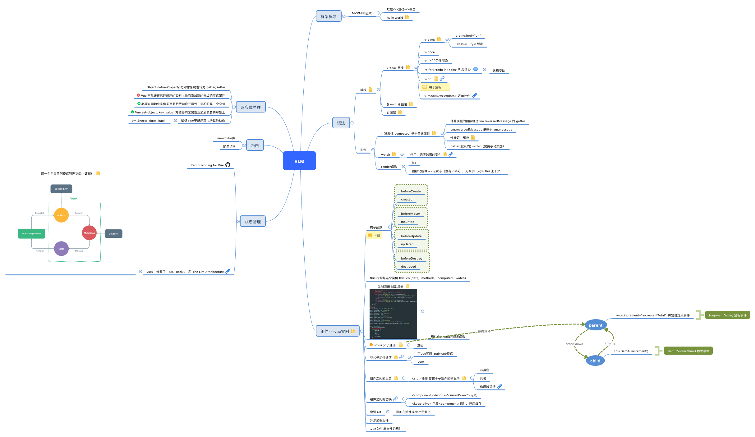 vue - Xmind - Mind Mapping App