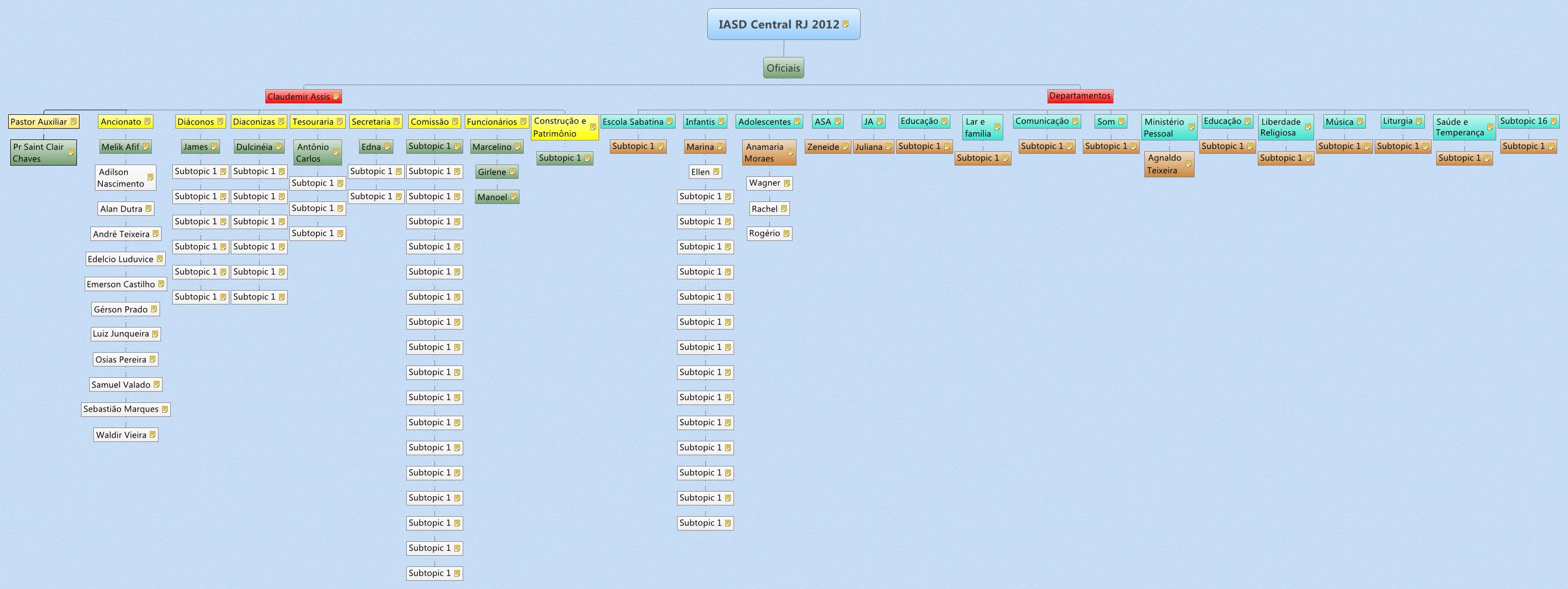 IASD Central RJ 2012 | Edson Moraes - Xmind