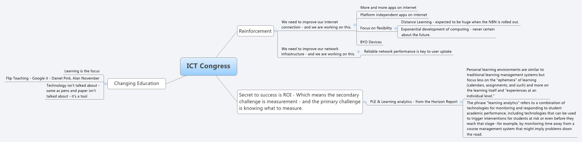 ICT Congress | dfenwick - Xmind