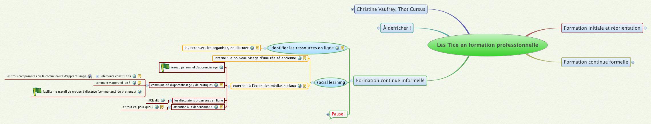 Les Tice en formation professionnelle - Xmind - Mind Mapping App