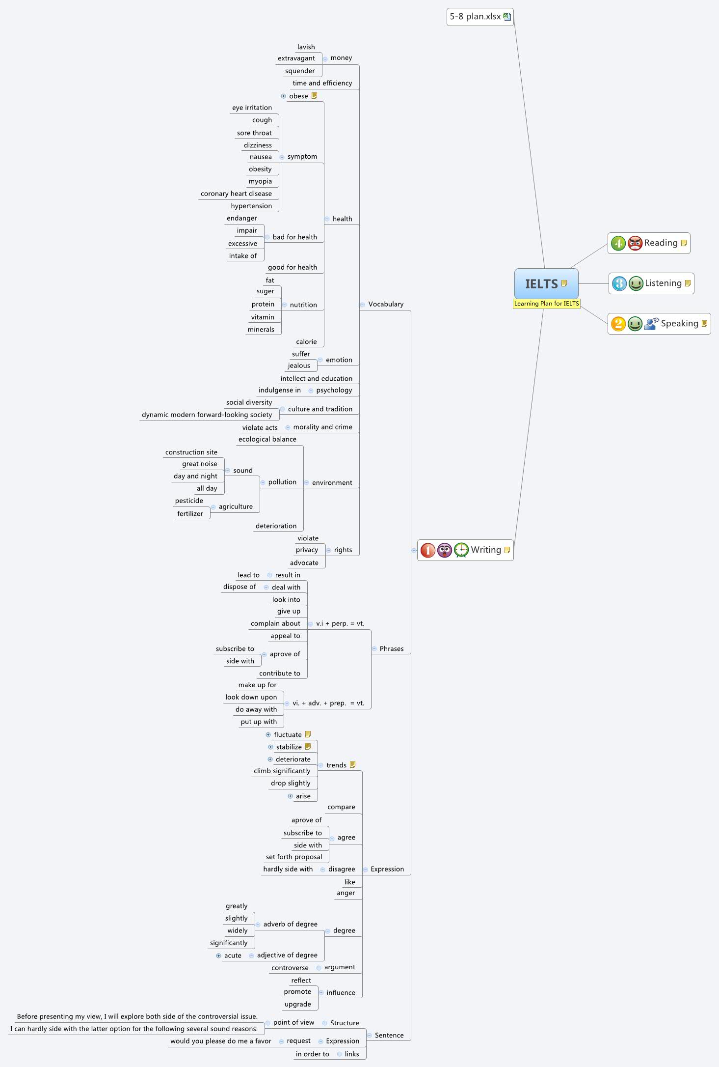 IELTS - Xmind - Mind Mapping App