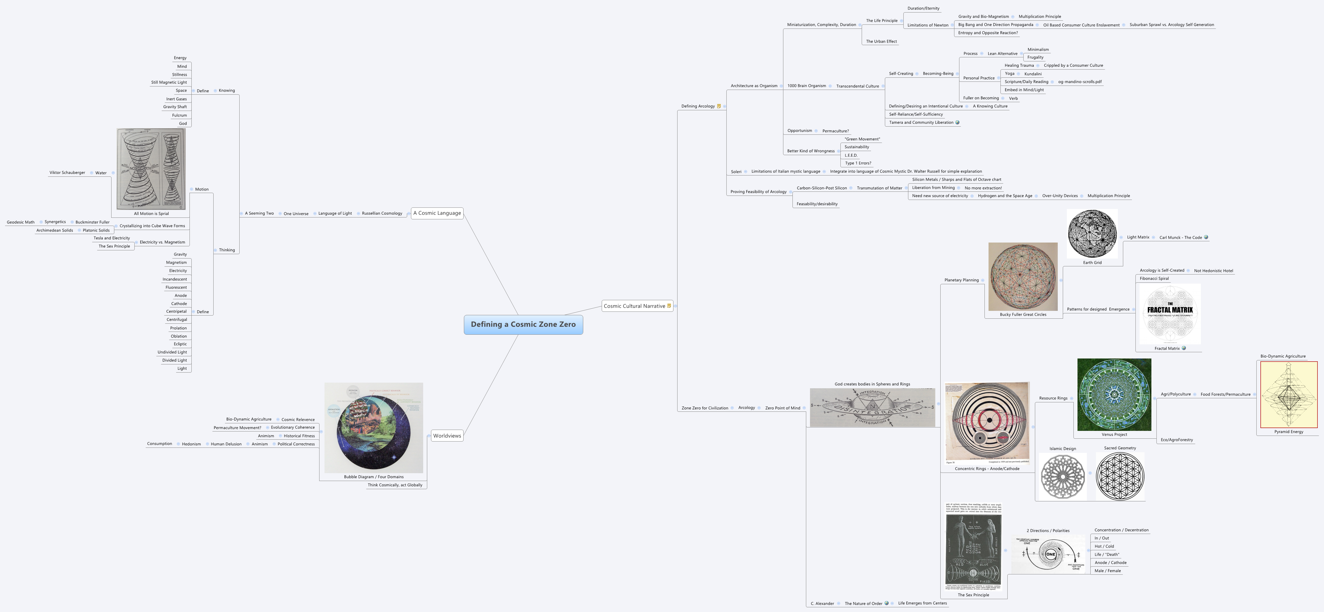 Defining a Cosmic Zone Zero - Xmind - Mind Mapping App