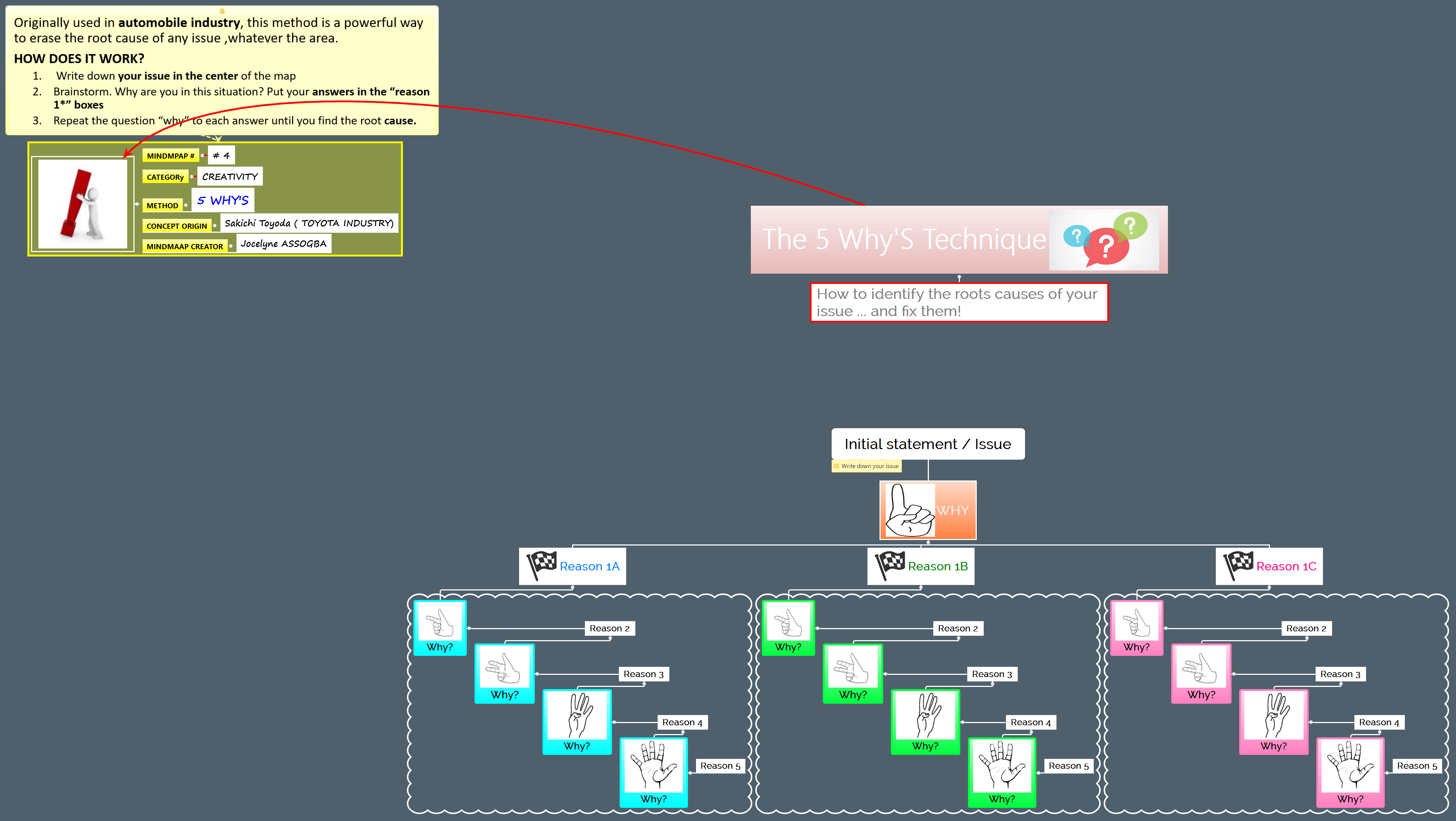# 4 - [WORK_ORGANIZATION] - The 5's why - How to find the roots causes issues | Joyce ASSOGBA ...