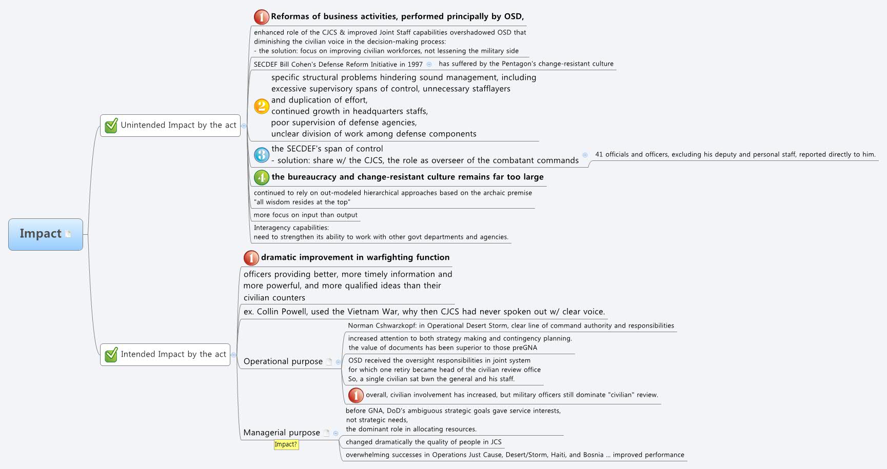 Impact Xmind Mind Mapping App