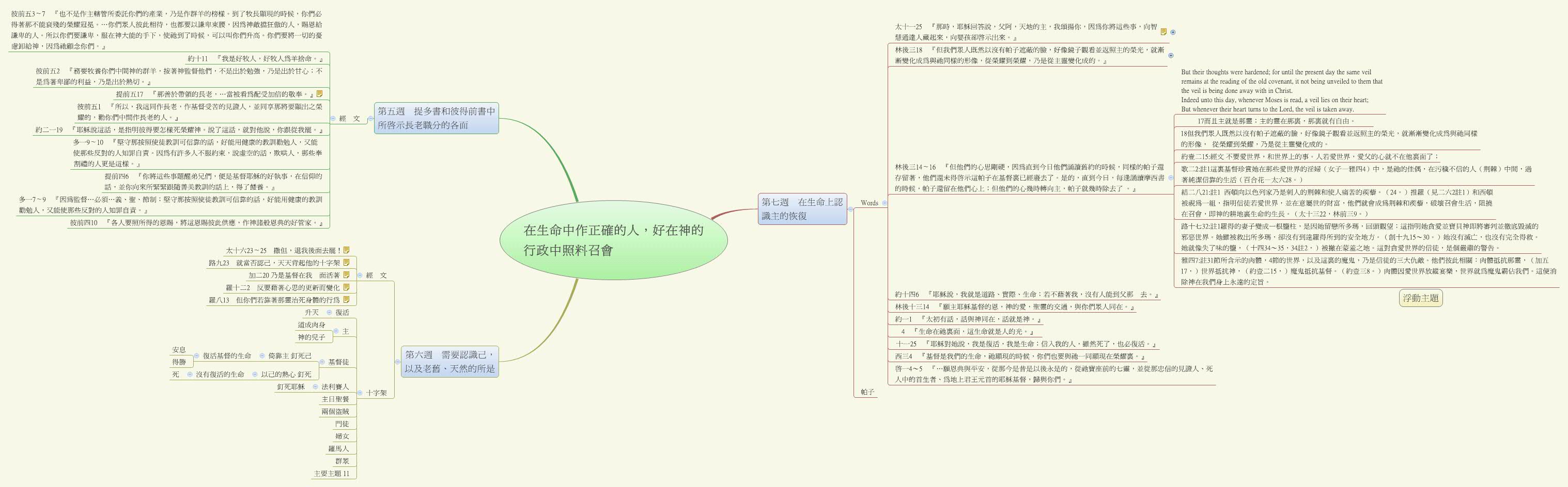 Xmind Share - Xmind - Mind Mapping App