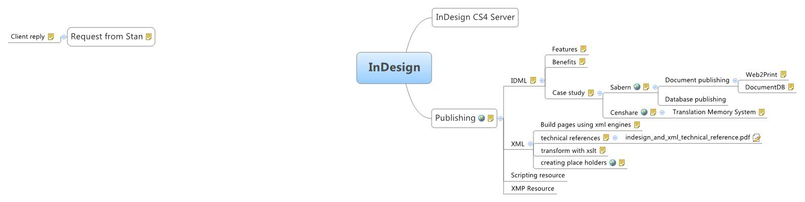 InDesign - Xmind - Mind Mapping App