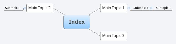 Index - Xmind - Mind Mapping App