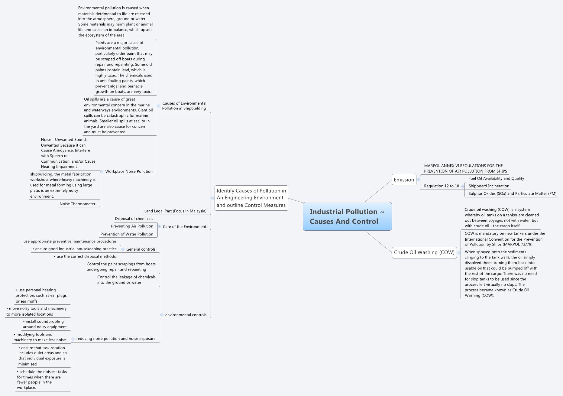 Industrial Pollution ~ Causes And Control - Xmind - Mind Mapping App