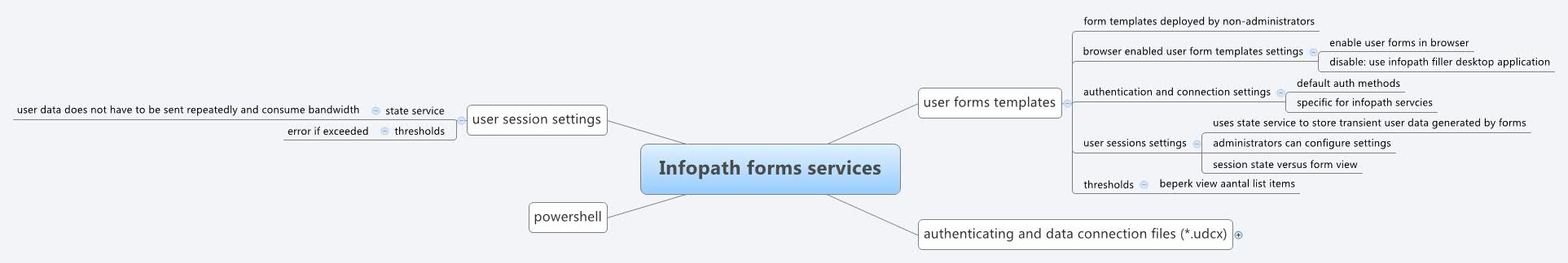 Infopath forms services - Xmind - Mind Mapping App