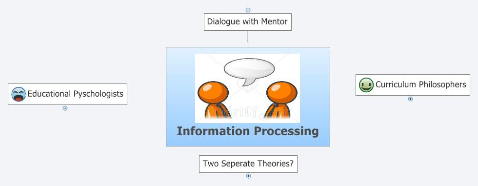 Information Processing | jjducks - Xmind