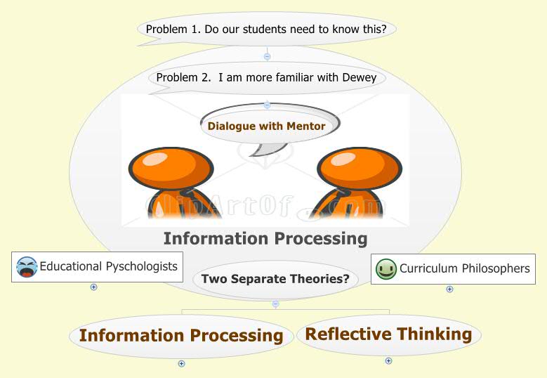 Information Processing | jjducks - Xmind