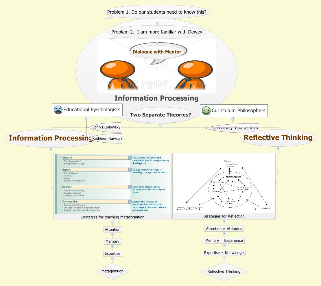 Information Processing | jjducks - Xmind