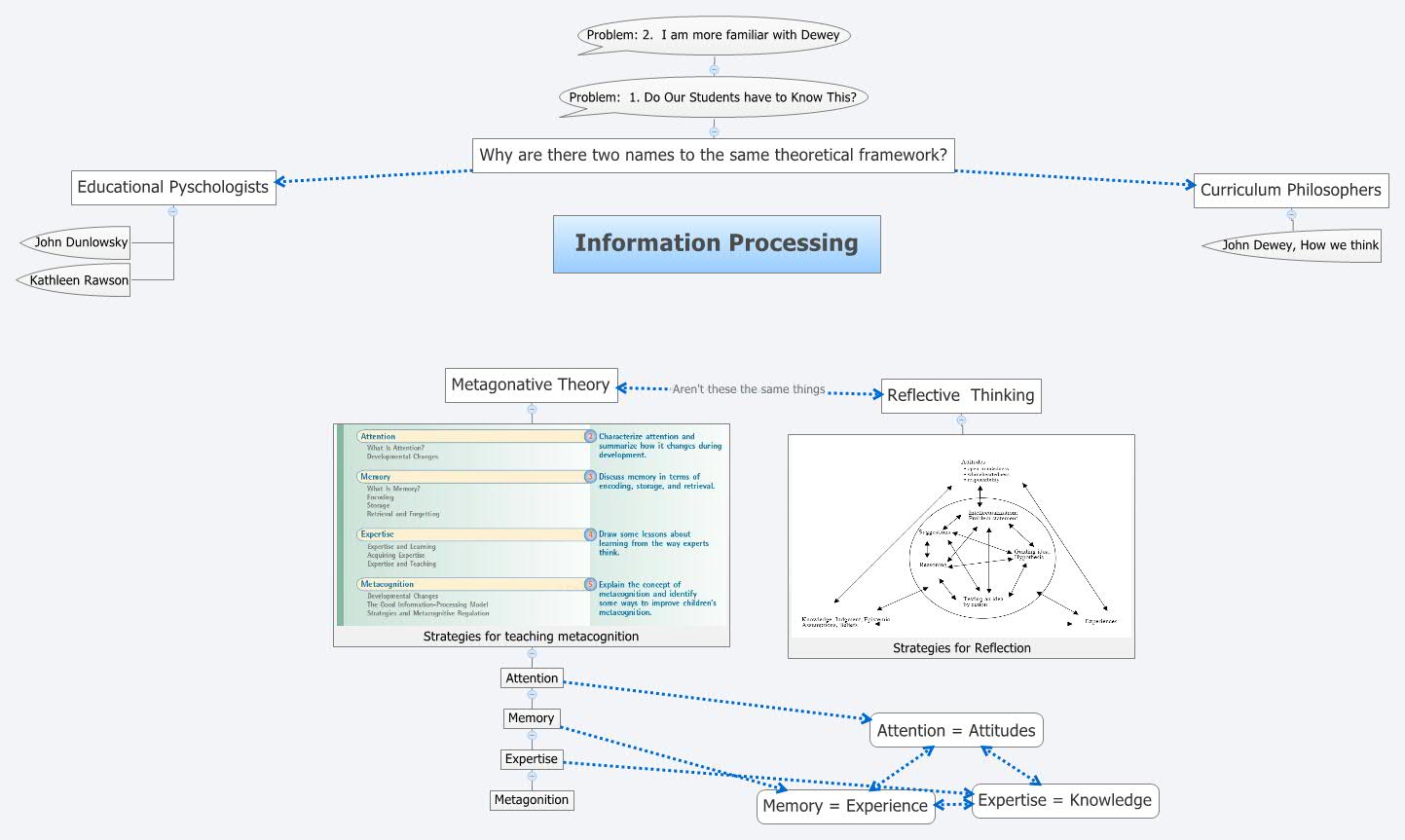 Information Processing | jjducks - Xmind