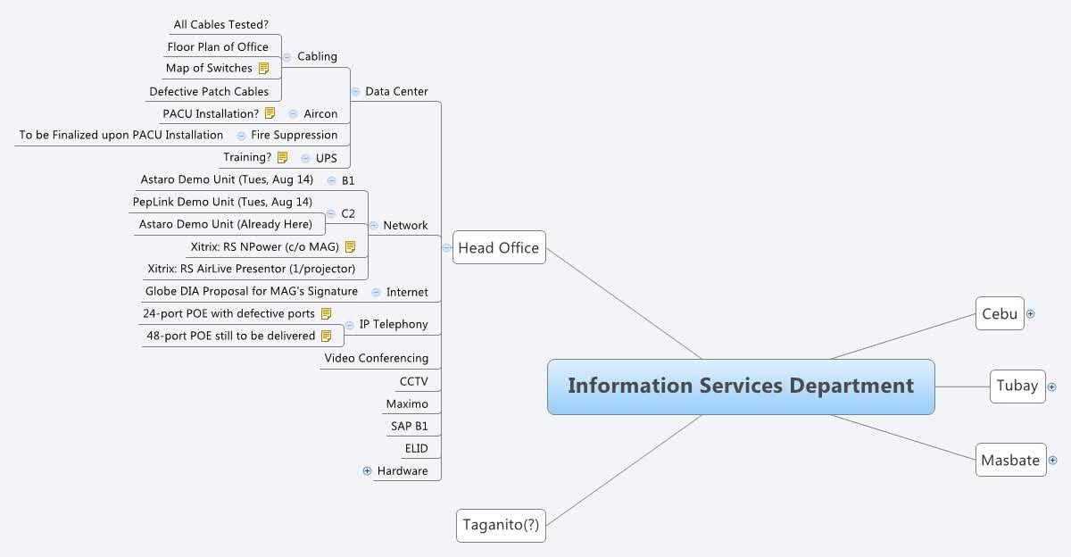Information Services Department | rdalopez - Xmind