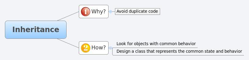 Inheritance - Xmind - Mind Mapping App