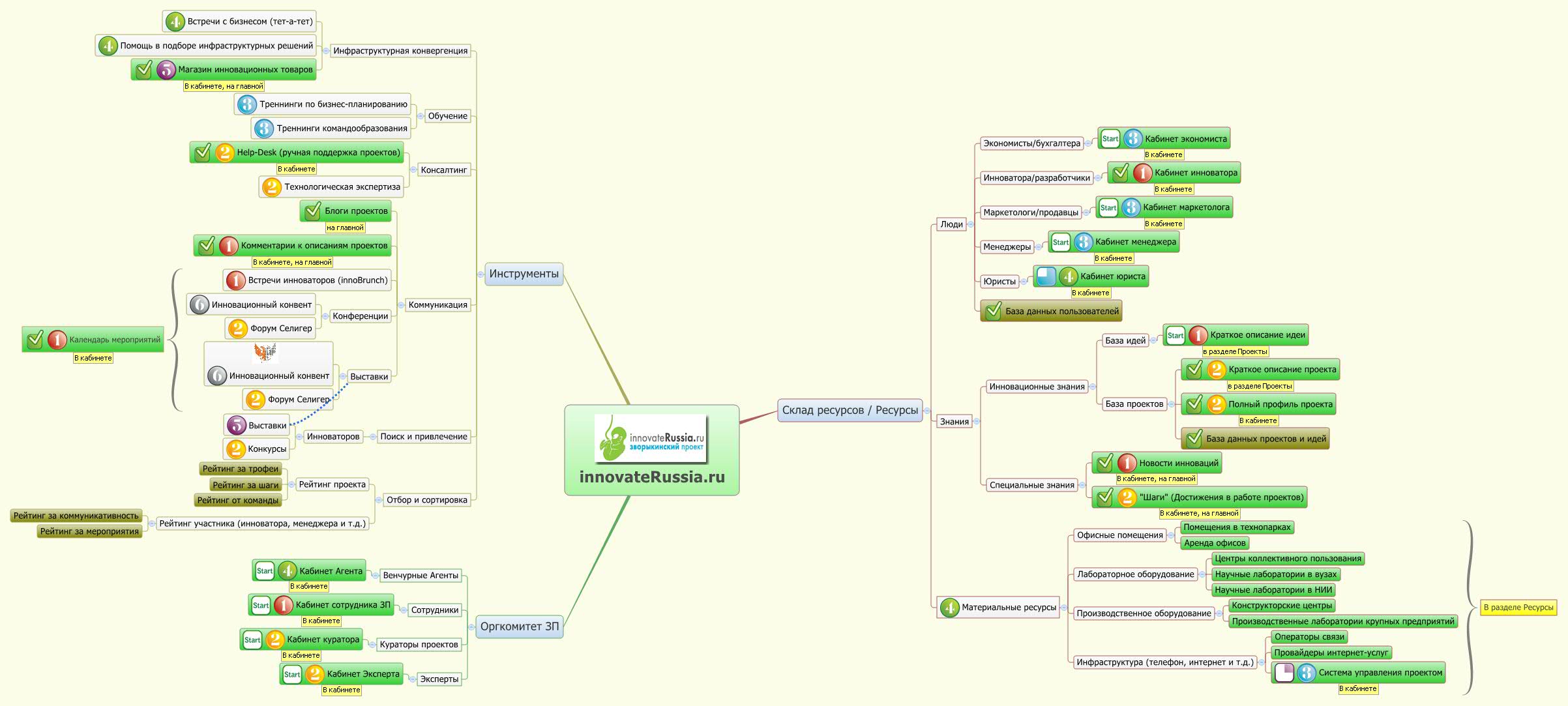 innovateRussia.ru - Xmind - Mind Mapping App