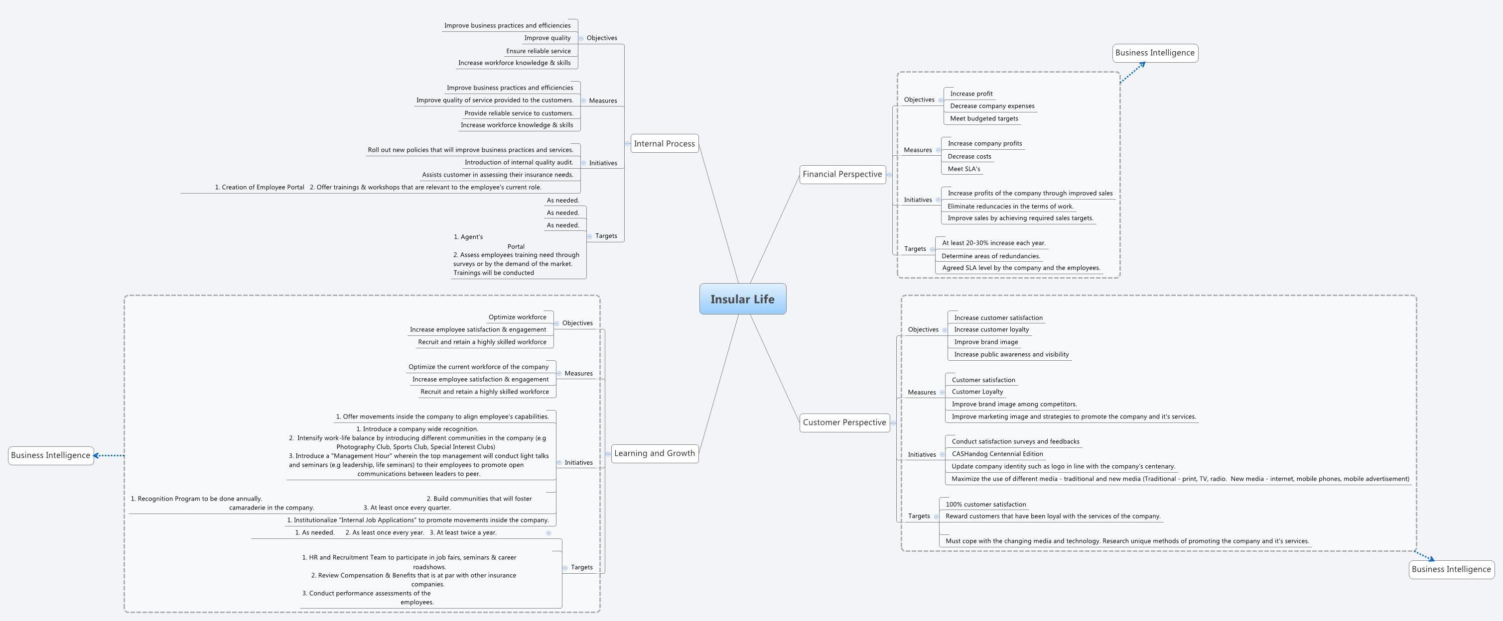 Insular Life | joonkilee - Xmind