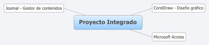 Proyecto Integrado | oschefer - Xmind