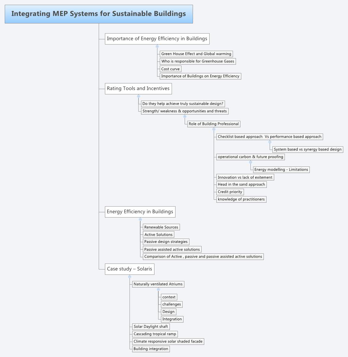 Integrating MEP Systems for Sustainable Buildings | artjlk78 - Xmind